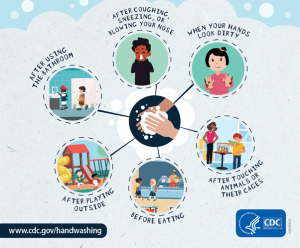 Hand hygiene | MS Ramaiah Memorial Hospital