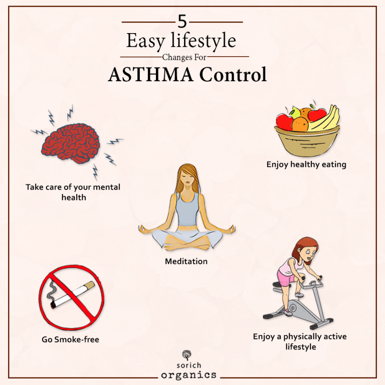 World Asthma Day | MS Ramaiah Memorial Hospital